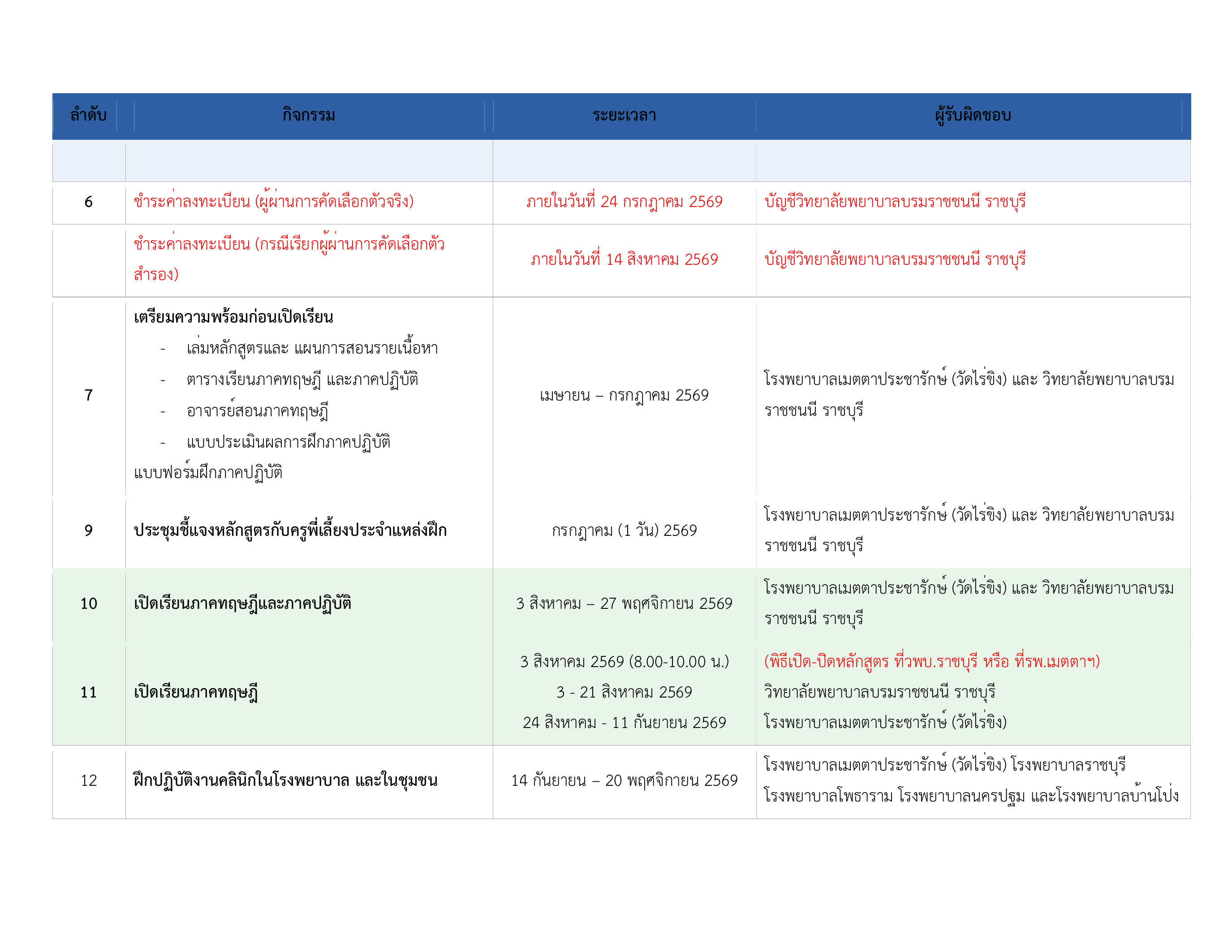 โรงพยาบาลเมตตาประชารักษ์ (วัดไร่ขิง) กรมการแพทย์ กระทรวงสาธารณสุข